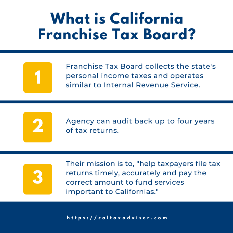 Article Review Tougher Than IRS California Franchise Tax Board